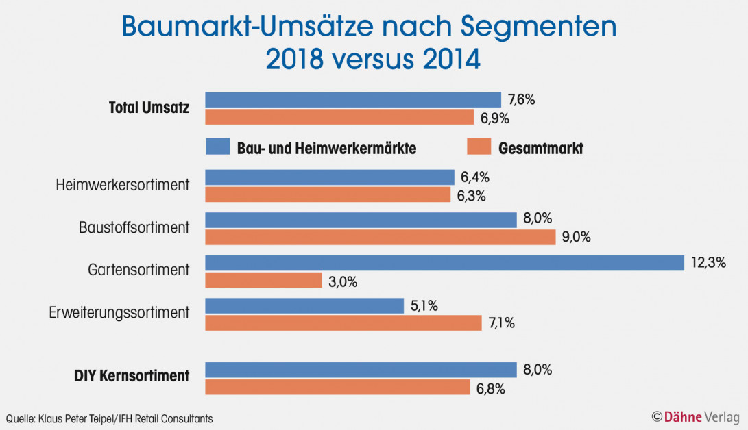 Stabil, aber nicht optimal - diy online