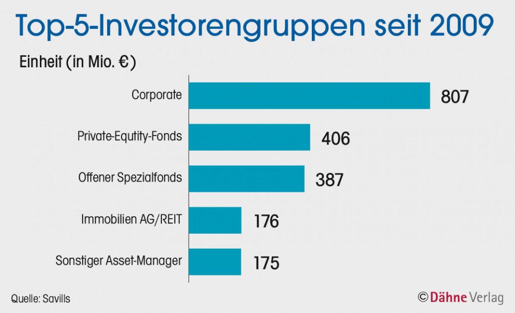 Höheres Risiko, höhere Rendite - diy online