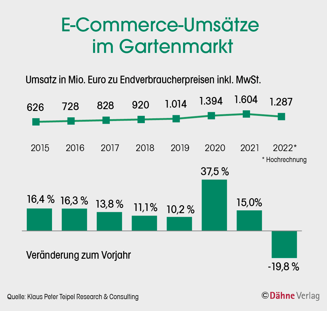 Stationäres Bekenntnis - diy online